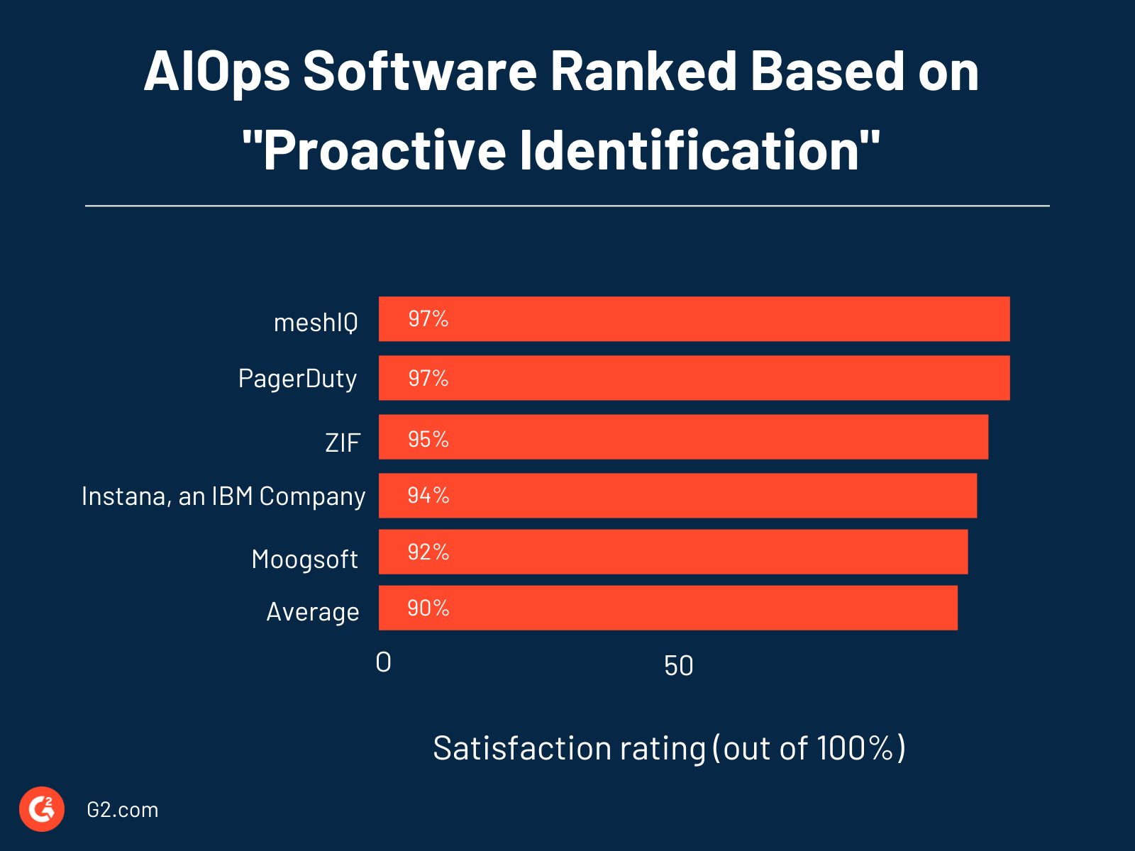 How To Improve It Operations With Aiops